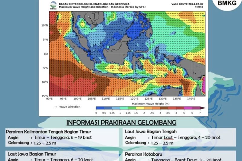 BMKG imbau nelayan waspadai gelombang 2,5 meter di Laut Jawa | bmkg-imbau-nelayan-waspadai ...